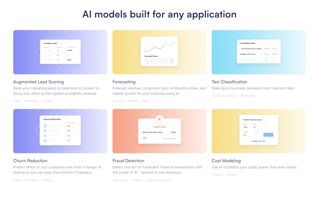 Akkio 获得1500万美元融资，加速企业级无代码人工智能平台推进 - 千万项官网_资管云_商管云_商业不动产数字化领先SaaS服务商_中国 ...