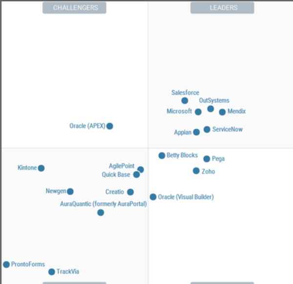 主流低代码厂商--国外篇 - 千万项hpaPaaS高生产力应用程序平台官网