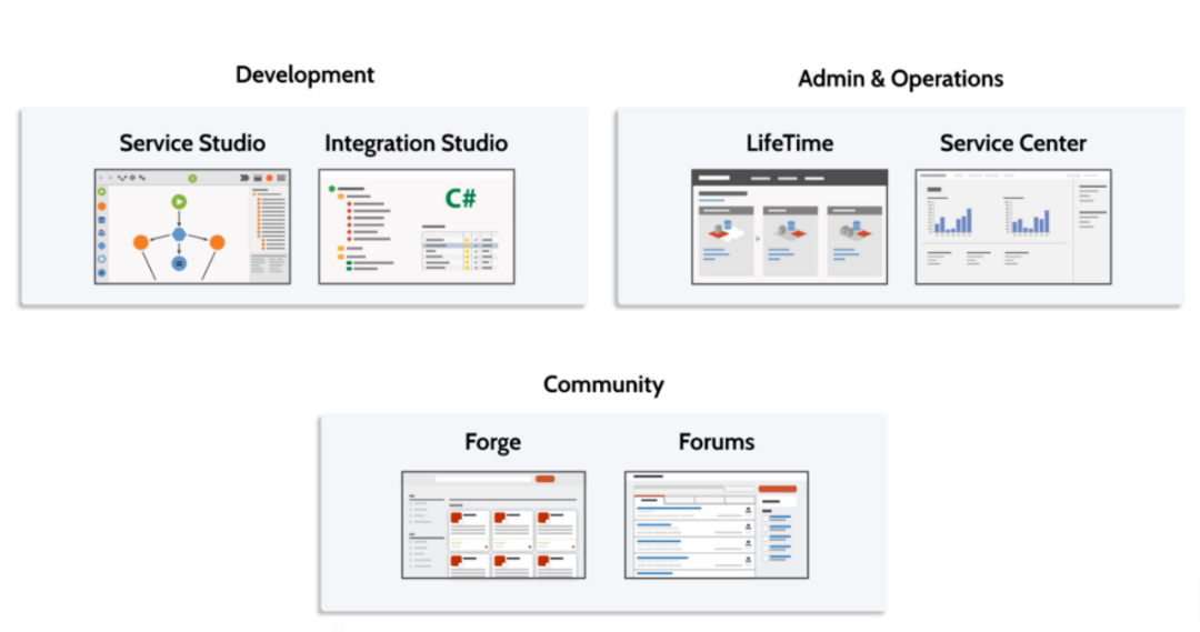 一文看懂什么是 OutSystems - 千万项官网_资管云_商管云_商业不动产数字化领先SaaS服务商_中国低代码50强